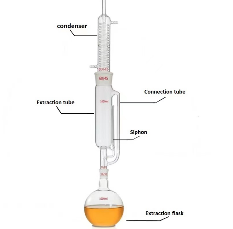 Soxhlet extractor - My WordPress Website